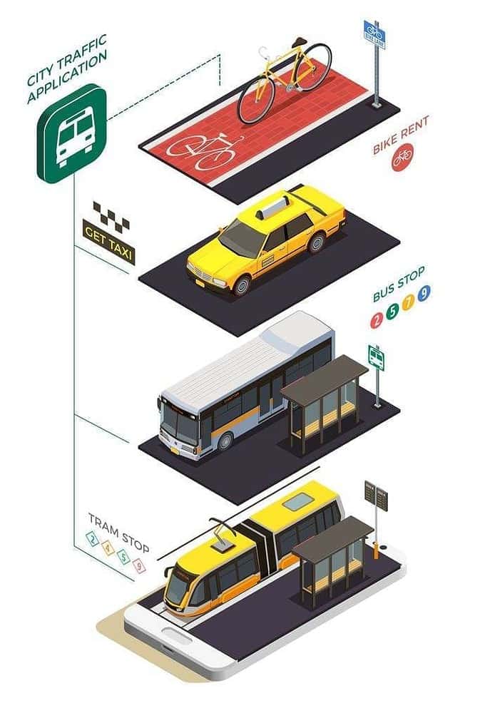 What Is Urban Transportation System - Go Roboted