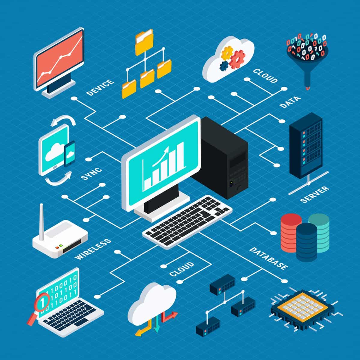 Exploring Different Types Of Big Data And Their Applications Go Roboted